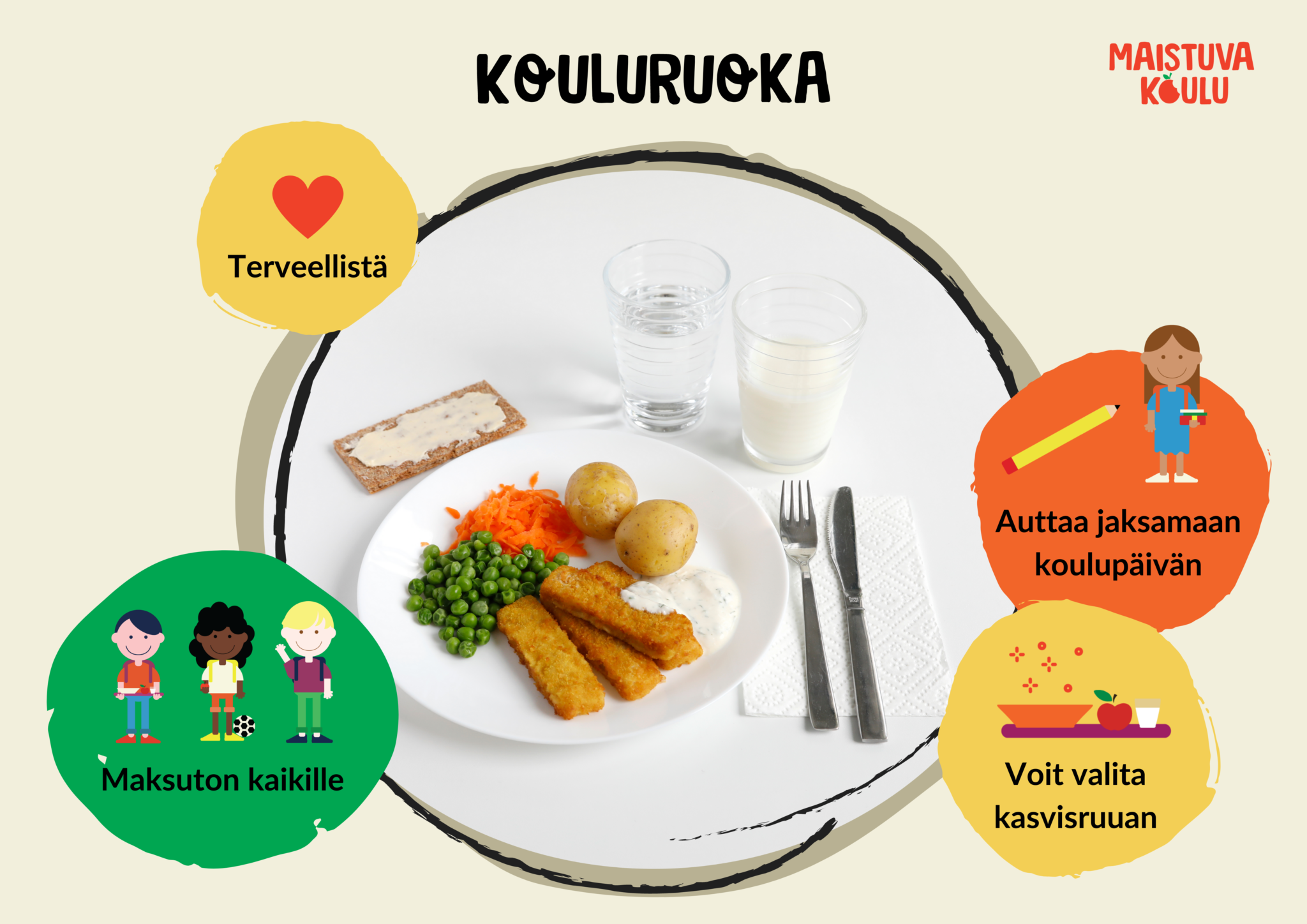 Kouluruoka ja ateriarytmi - Maistuva koulu